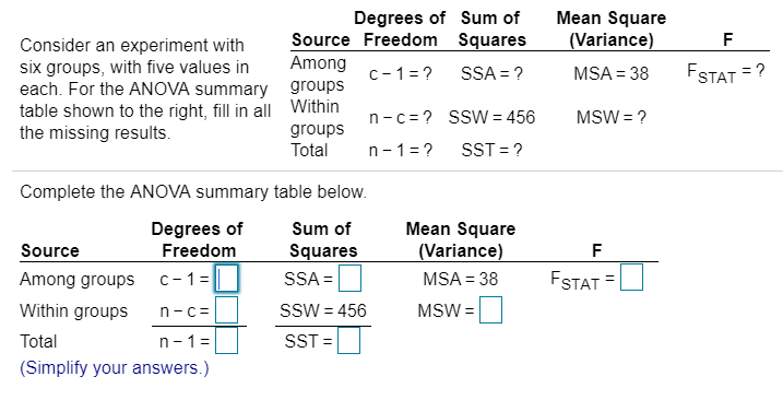 Solved Degrees of Sum of Mean Square Consider an experiment | Chegg.com