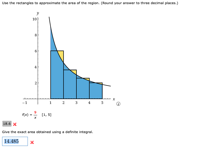 Solved Use the rectangles to approximate the area of the | Chegg.com