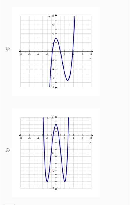 Solved Analyze and sketch a graph of the function | Chegg.com
