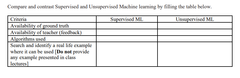 Solved Compare and contrast Supervised and Unsupervised | Chegg.com