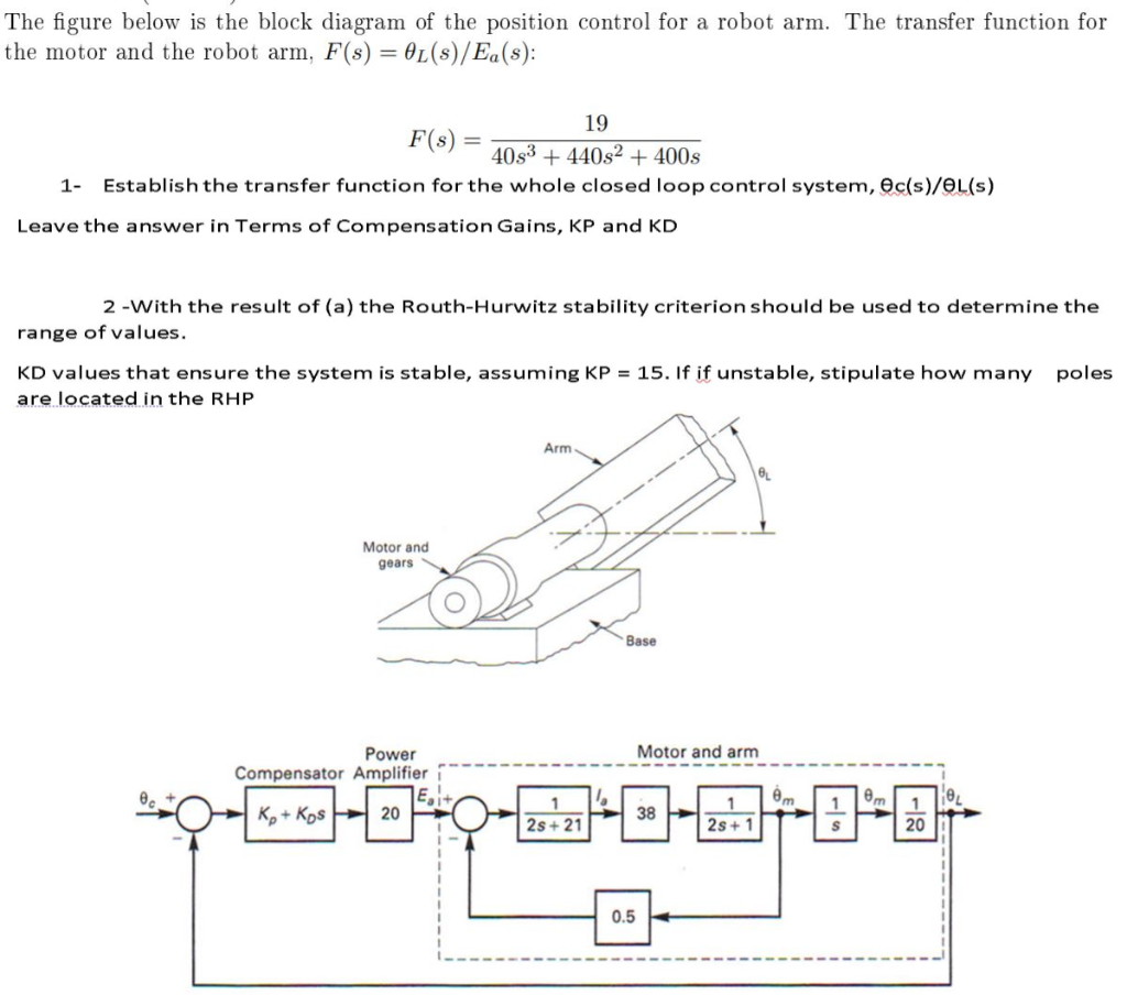 Solved The figure below is the block diagram of the position | Chegg.com