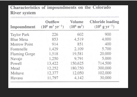 Develop a model of the Colorado River system to | Chegg.com