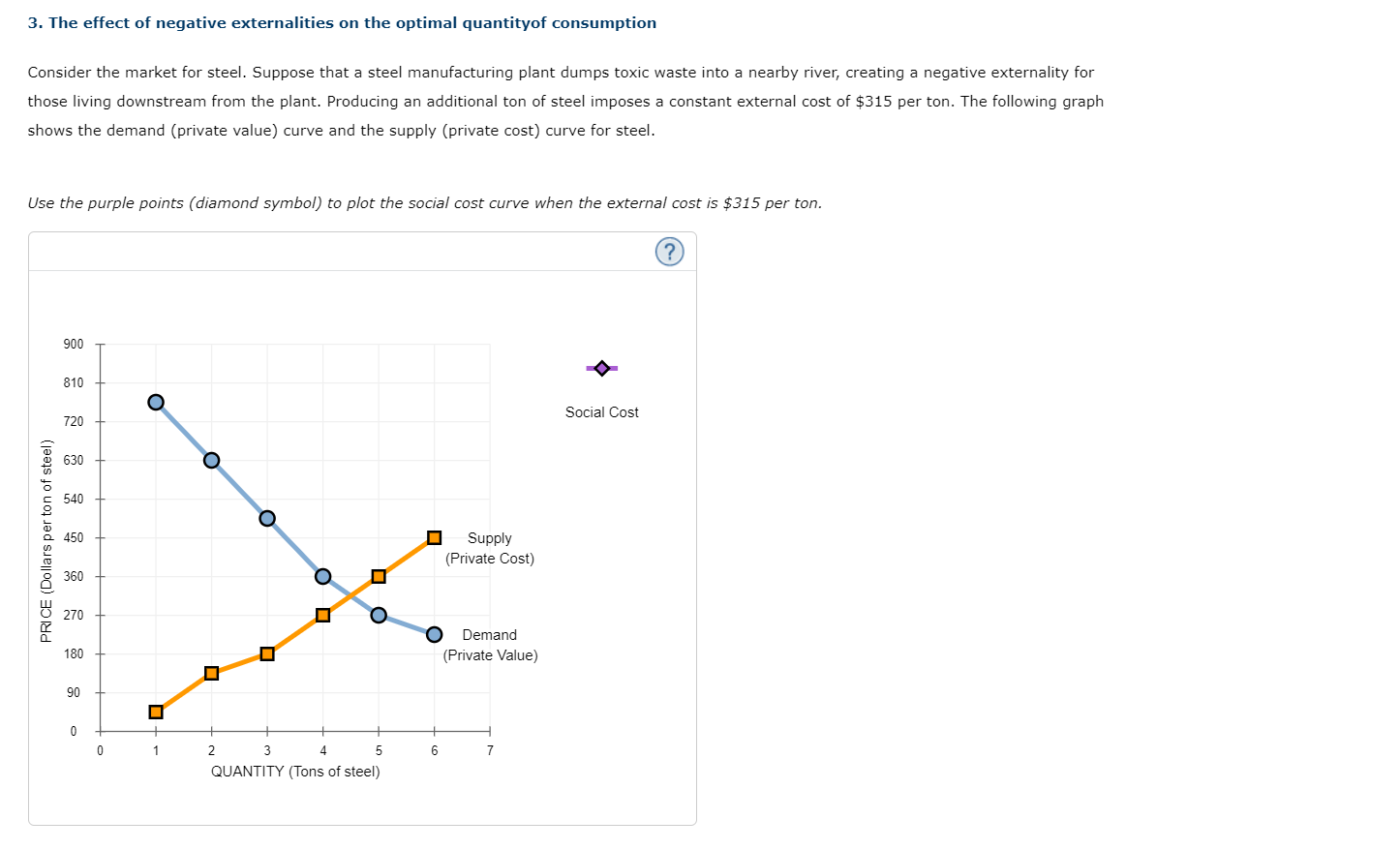 Solved 3. The effect of negative externalities on the | Chegg.com