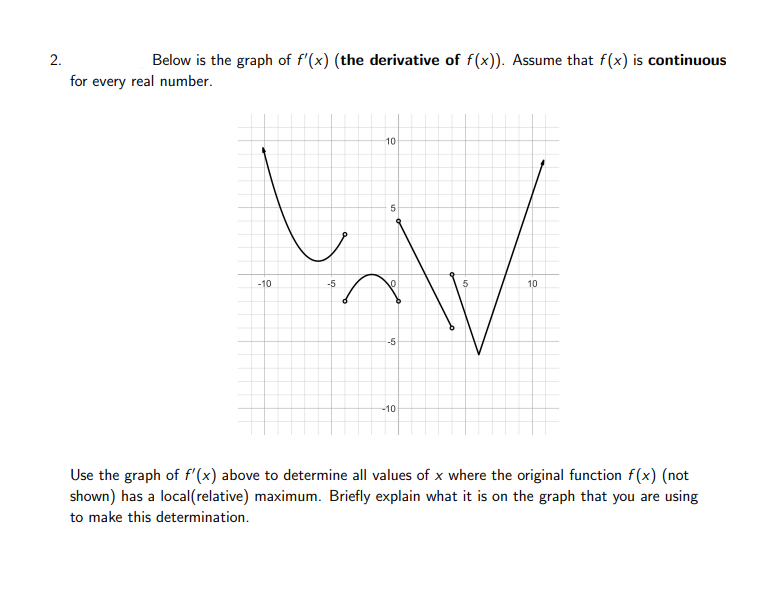 Solved 2. Below is the graph of f'(x) (the derivative of | Chegg.com