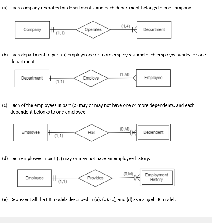 Solved I need an ER model which combines all of the ER | Chegg.com