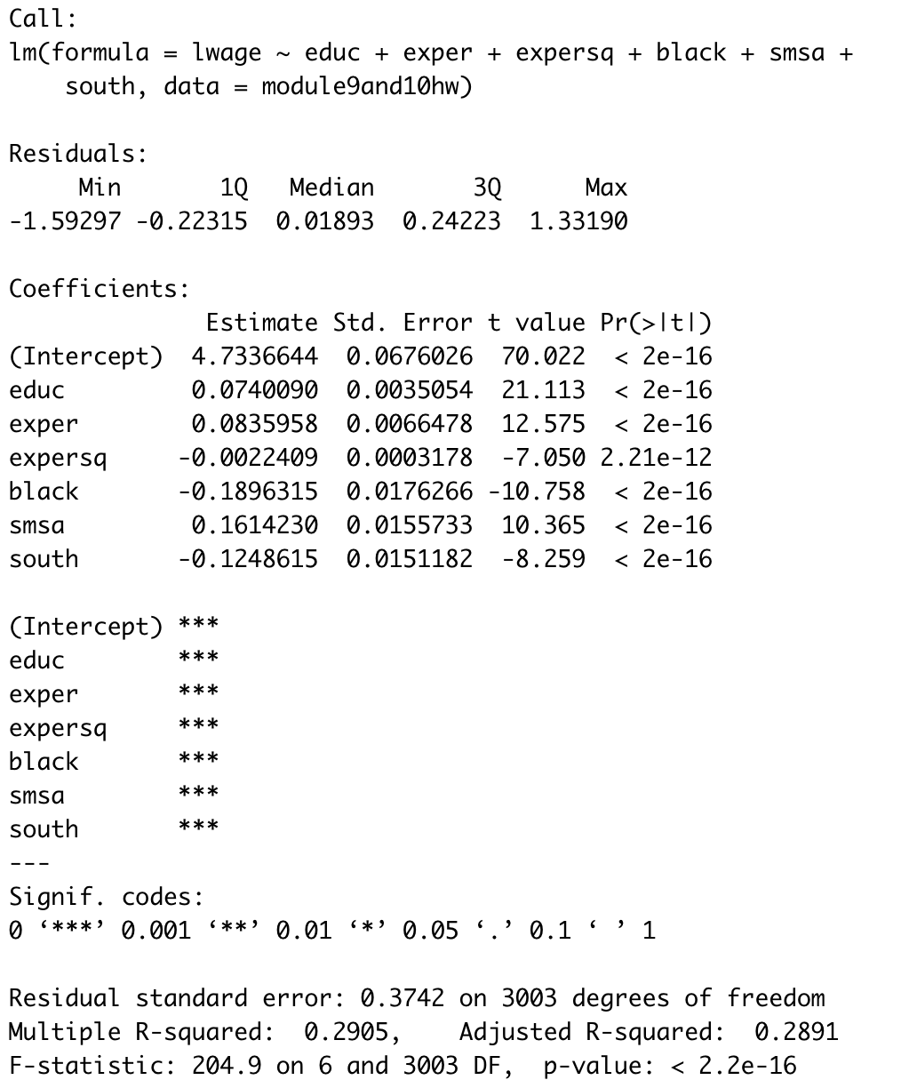 Compare the impact of education in this 2SLS model | Chegg.com