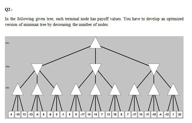 Solved Q2: In the following given tree, each terminal node | Chegg.com