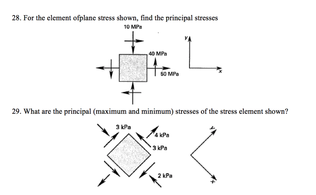 Solved 28. For the element ofplane stress shown, find the | Chegg.com