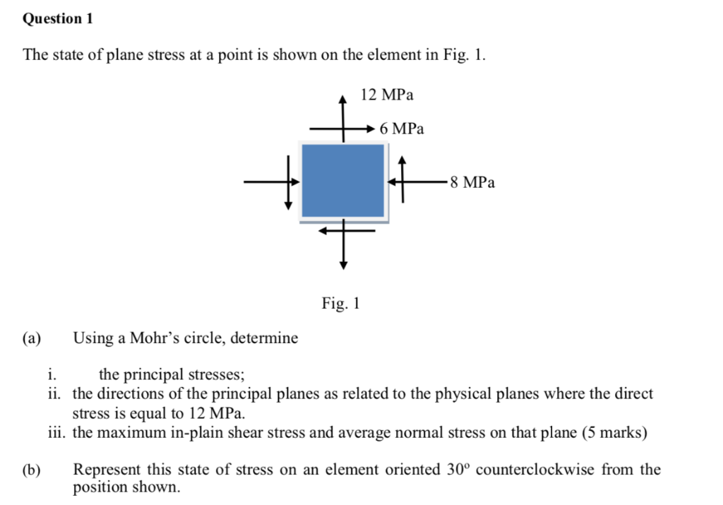Solved The state of plane stress at a point is shown on the | Chegg.com