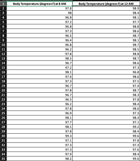 Solved The accompanying table lists body temperatures from | Chegg.com Solved The accompanying table lists body temperatures from | Chegg.com