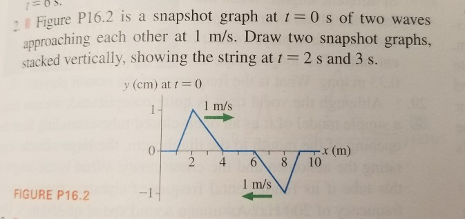 Solved Figure P16.2 is a snapshot graph at t 0 s of two | Chegg.com