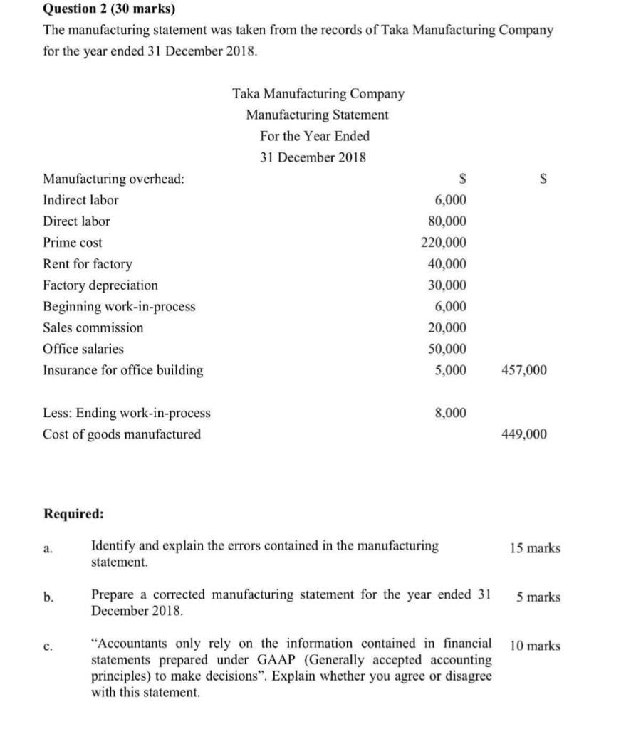 Solved Question 2 (30 marks) The manufacturing statement was | Chegg.com