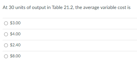 Solved Table 21.2 10 Output (units per day) 0 20 30 Total | Chegg.com