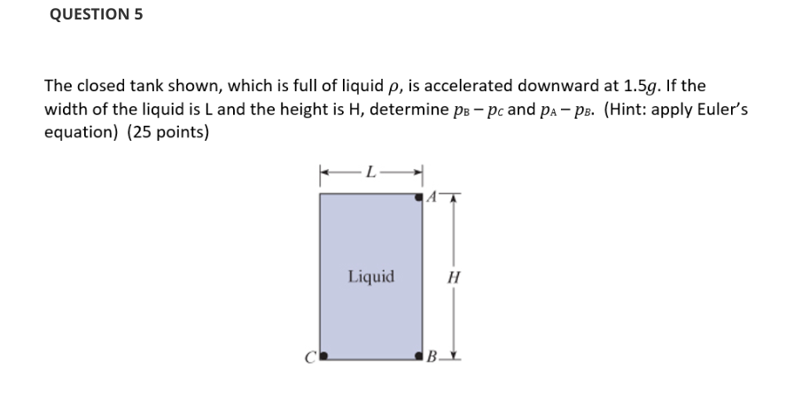 Solved The closed tank shown, which is full of liquid ρ, is | Chegg.com