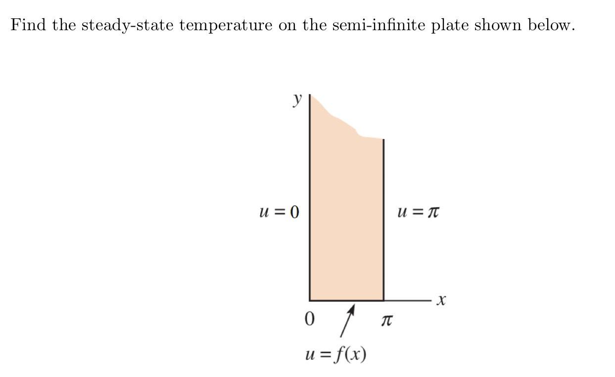 Solved Find the steady-state temperature on the | Chegg.com