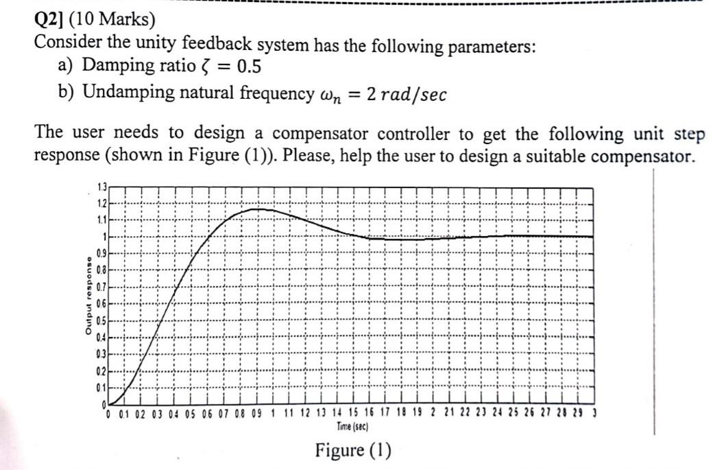 Solved Q2] (10 Marks) Consider the unity feedback system has | Chegg.com