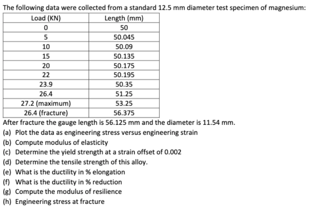Solved The following data were collected from a standard | Chegg.com
