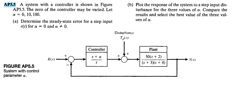 Solved AP5.5 A system with a controller is shown in Figure | Chegg.com