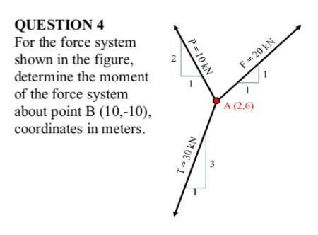 Solved QUESTION 4 For the force system shown in the figure, | Chegg.com