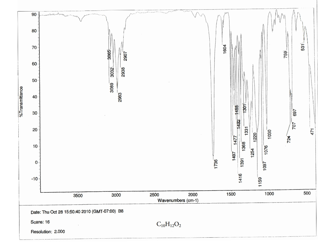 Solved Name Date Lab Section LAS REPORT Organic Spectroscopy | Chegg.com