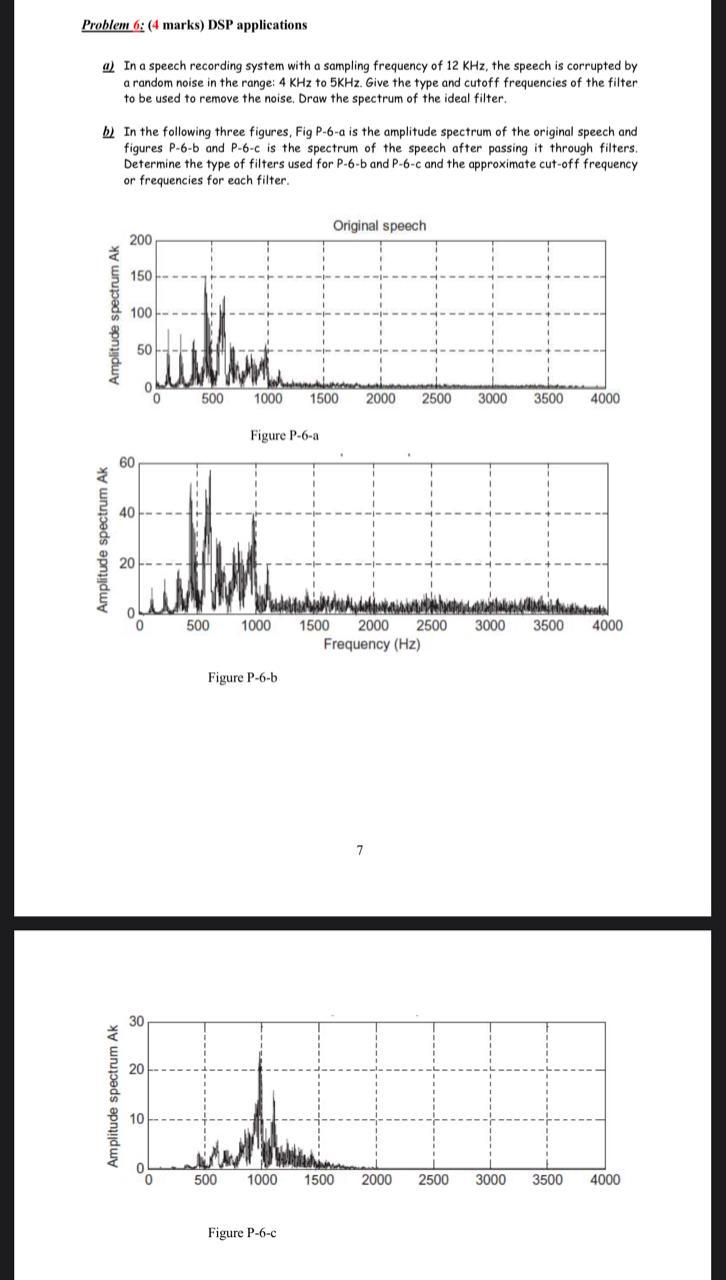 Solved Problem 6: (4 marks) DSP applications a) In a speech | Chegg.com