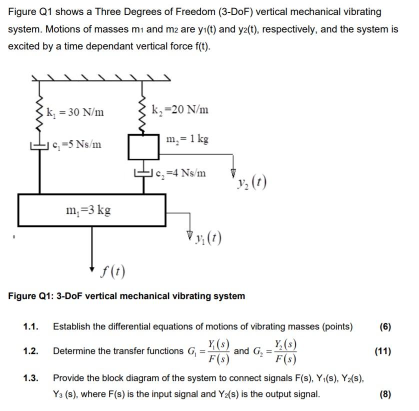 Solved Figure Q1 shows a Three Degrees of Freedom (3-DoF) | Chegg.com