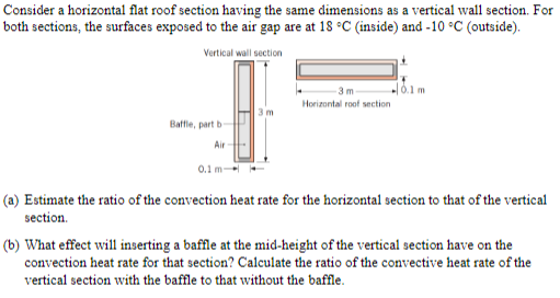 Solved Consider a horizontal flat roof section having the | Chegg.com