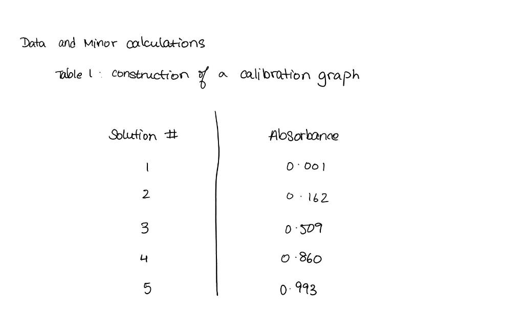 Solved U Excel total complex). wig solution 1 equation for | Chegg.com
