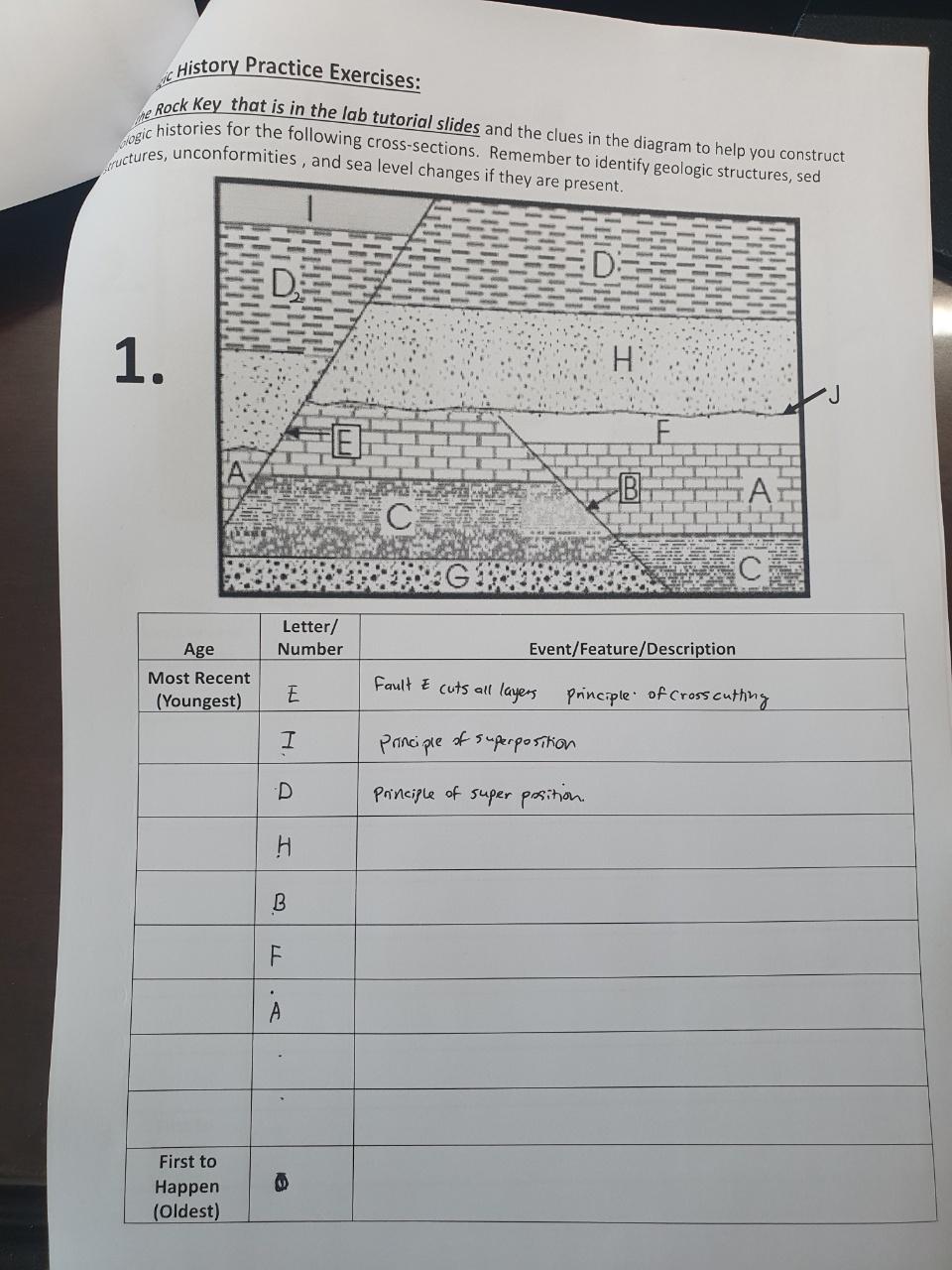 Solved history Practice Exercises: de Rock Key that is in | Chegg.com