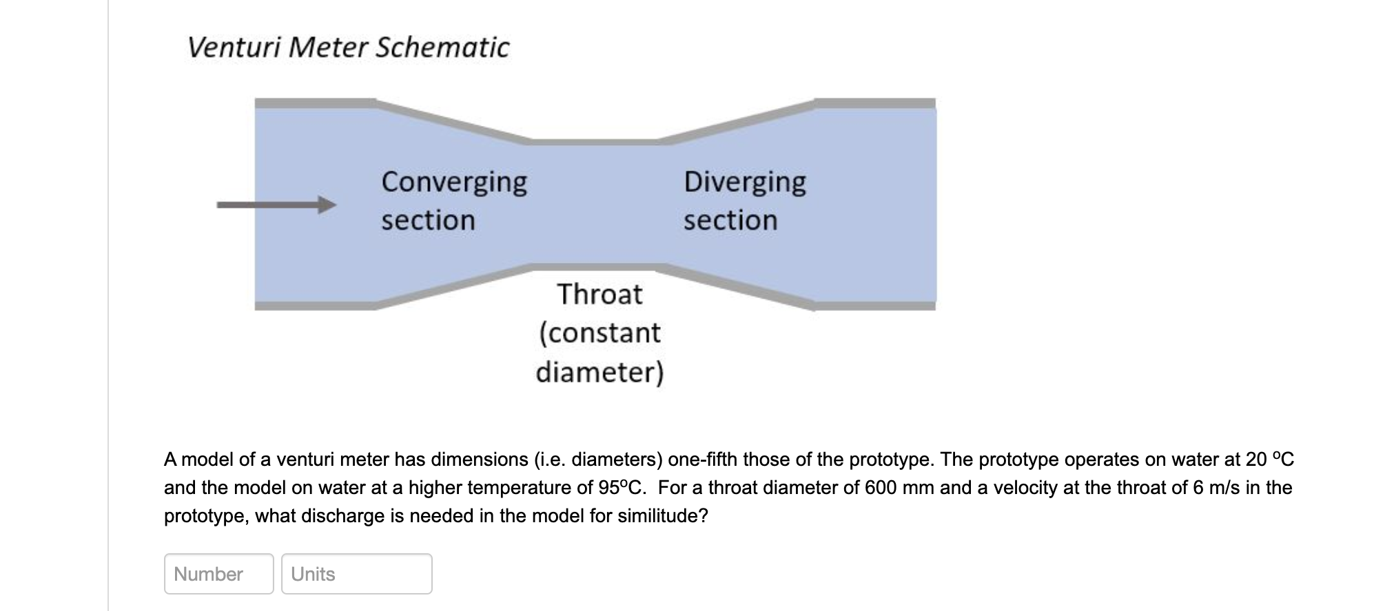 Solved Venturi Meter Schematic Converging section Diverging | Chegg.com