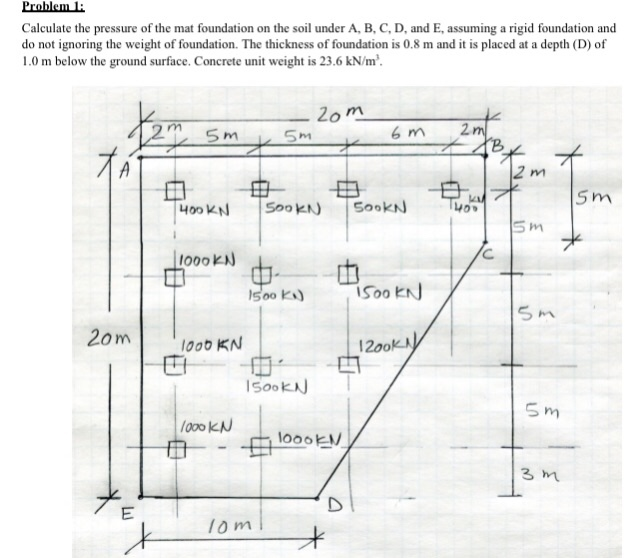 Calculate the pressure of the mat foundation on the | Chegg.com
