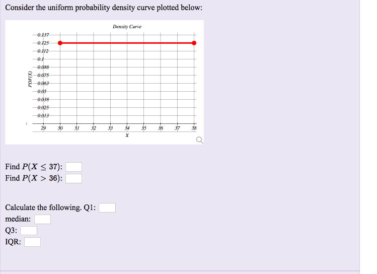 Solved Consider the uniform probability density curve | Chegg.com