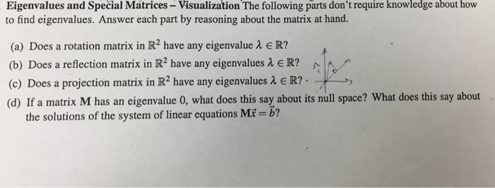 Solved Eigenvalues and Special Matrices-Visualization The | Chegg.com