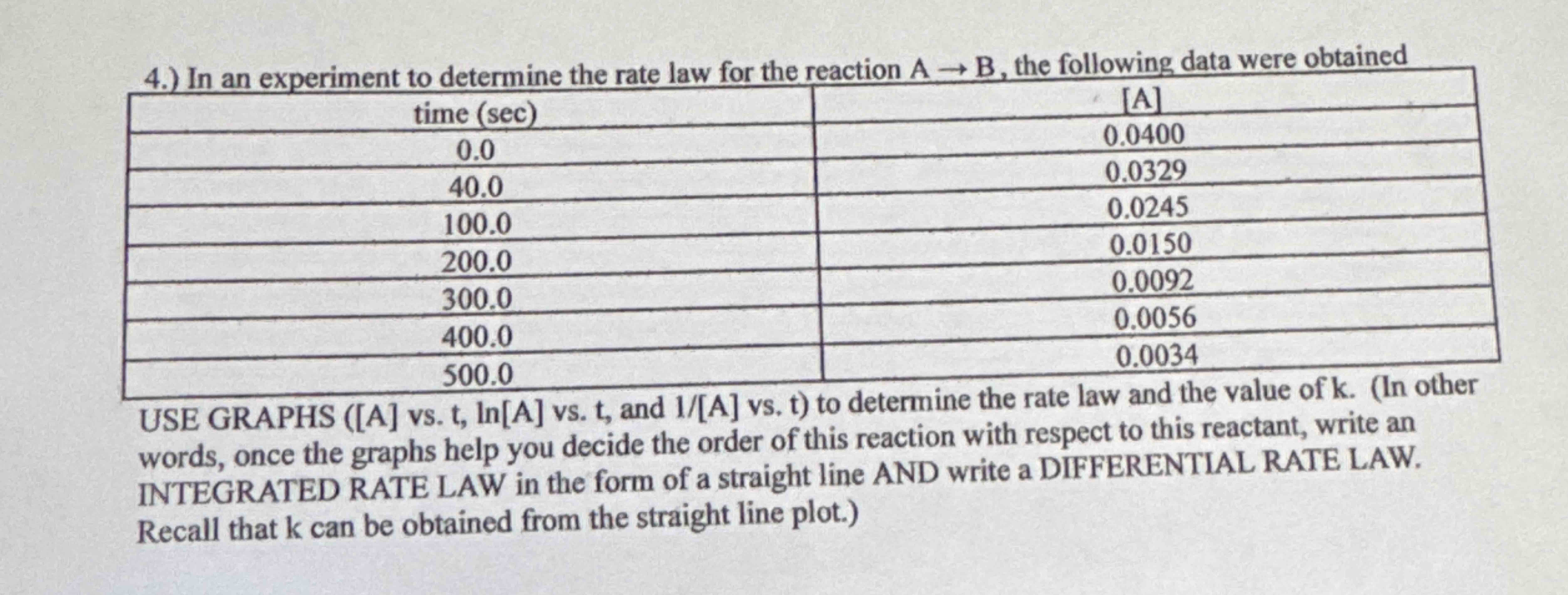 Solved In an experiment to determine the rate law for the | Chegg.com