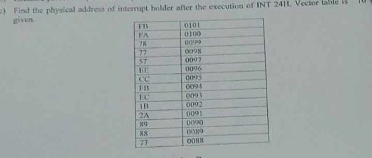 Solved Find the physical address of internpt holder after | Chegg.com
