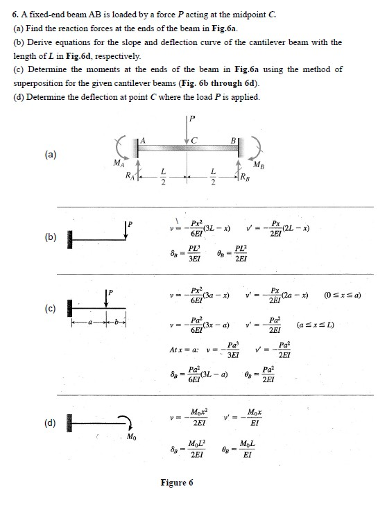 Solved 6. A fixed-end beam AB is loaded by a force Pacting | Chegg.com