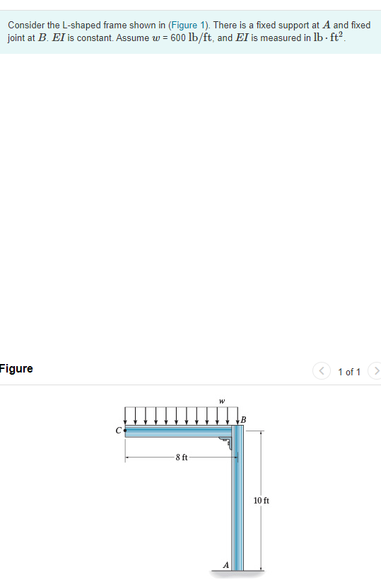 Solved Consider the L-shaped frame shown in (Figure 1). | Chegg.com