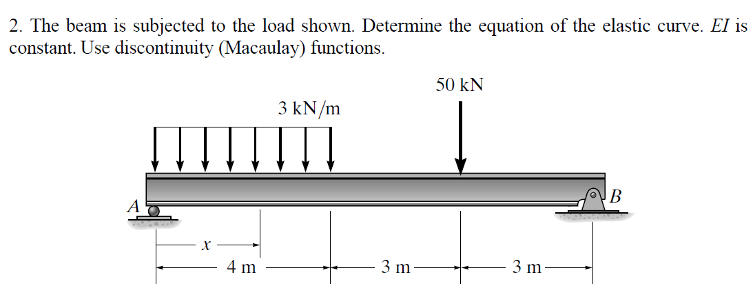 Solved The beam is subjected to the load shown. Determine | Chegg.com
