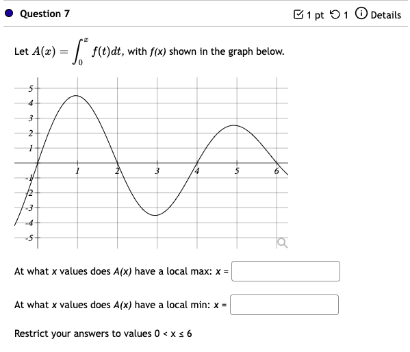 Solved Let A(x)=\int_0^x f(t)dt, with f(x) shown in the | Chegg.com