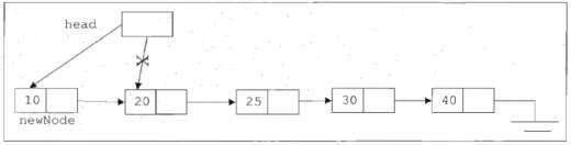 Solved 2. The diagram below illustrates the process to | Chegg.com