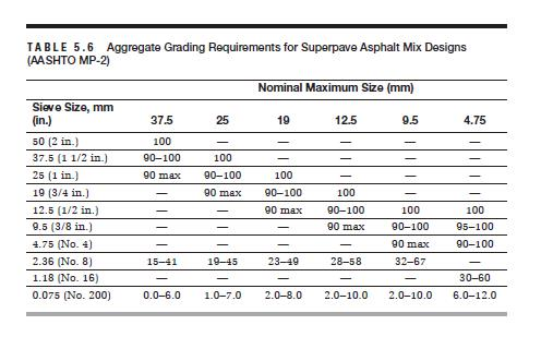 Solved Referring to Table 5.6, plot the specification limits | Chegg.com