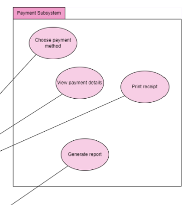 Solved make an activity diagram for the payment based on the | Chegg.com