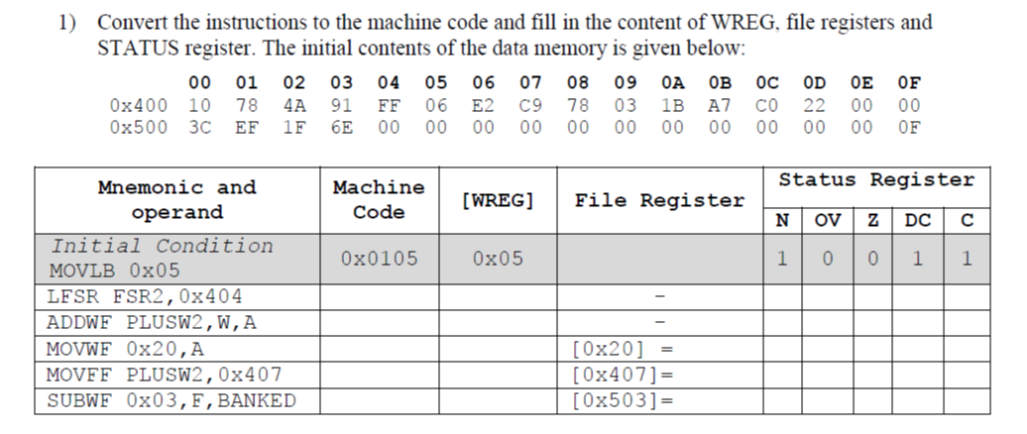 Solved 1) Convert the instructions to the machine code and | Chegg.com