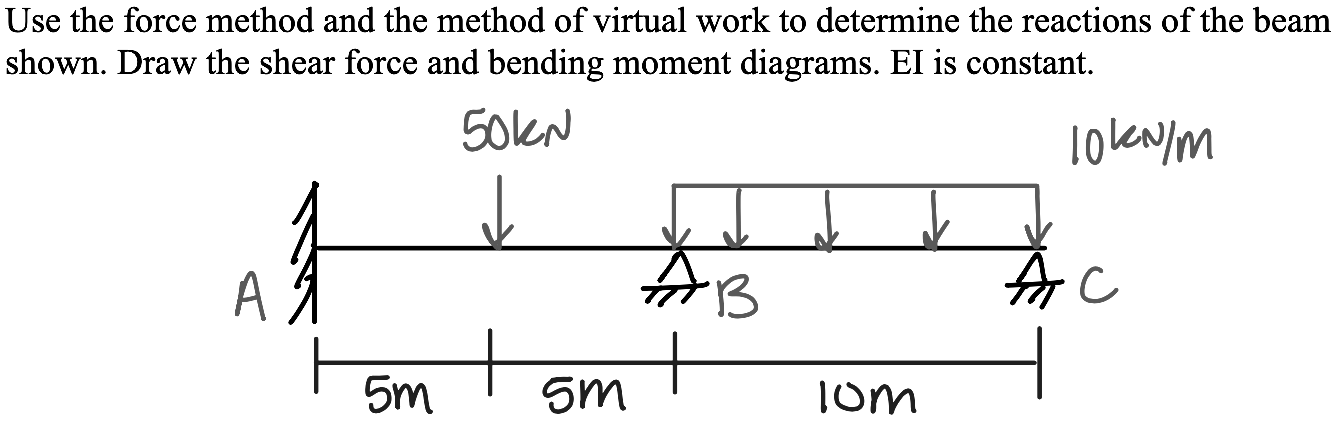 Solved Use the force method and the method of virtual work | Chegg.com