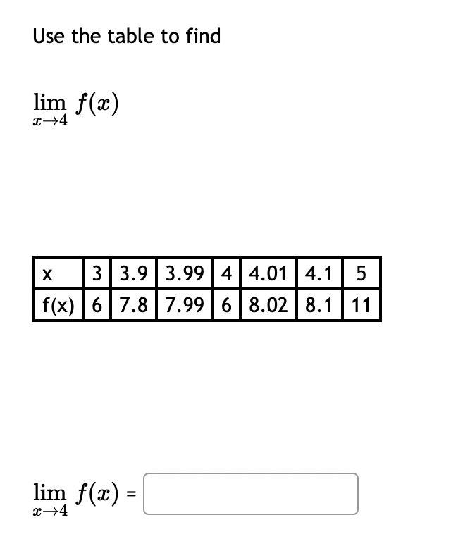 Solved Use the table to find limx→4f(x) | Chegg.com