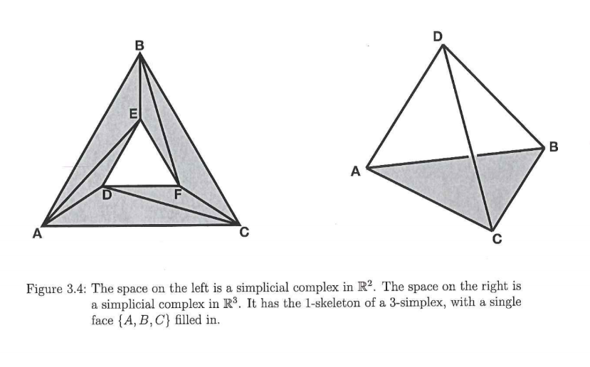For each of the simplicial complexes shown in Figure | Chegg.com
