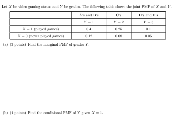 Solved The following table shows the joint PMF of X and Y . | Chegg.com