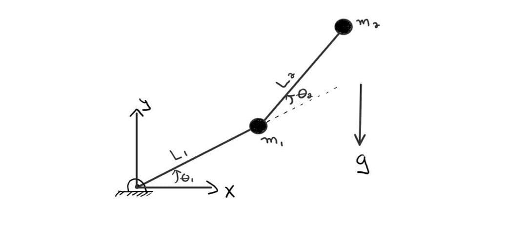 Solved dynamic analysis of a two-bar robotic arm, the | Chegg.com