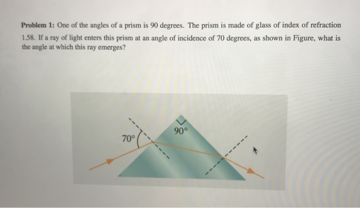 Solved Problem 1: One of the angles of a prism is 90 | Chegg.com
