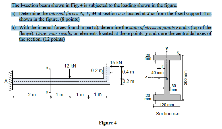 Solved The I-section beam shown in Fig. 4 is subjected to | Chegg.com